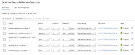 Monitor Health And Performance With Alerts Azure Integration Environments Microsoft Learn