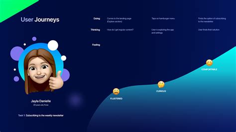 Immature The Adulting App UI UX Design Behance