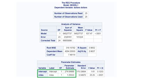 ANYTHING AND EVERYTHING ABOUT DATA SCIENCE Statistics Linear Regression Made Easy