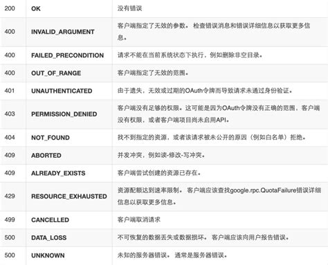 错误码如何设计才合理？ 阿里云开发者社区