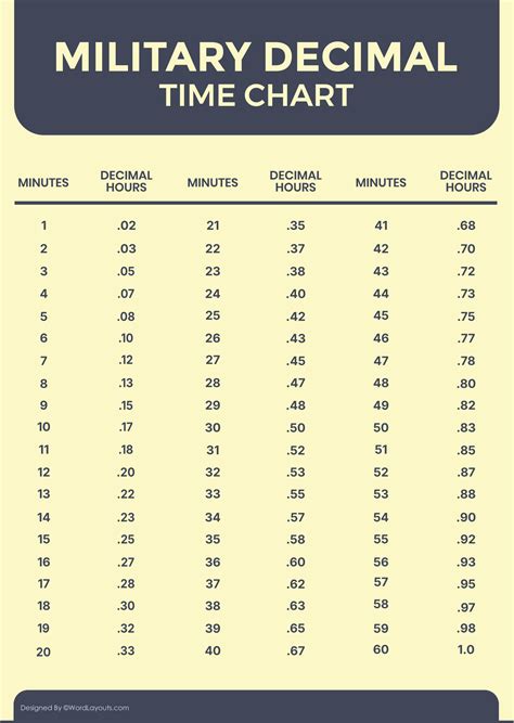Decimal Time Conversion Chart Wordlayouts