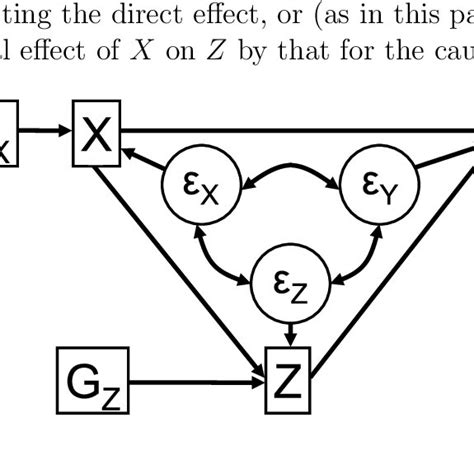 Causal Directed Acyclic Graph Dag Illustrating Direct And Indirect