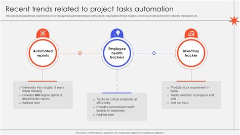 Deploying Project Management Automation Recent Trends Related To
