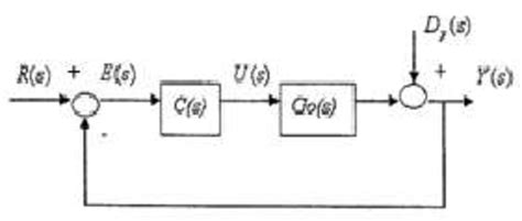 figure 1 from design of novel robust controller for servo motor using