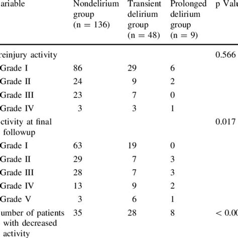 Confusion Assessment Method Diagnostic Algorithm Download Table