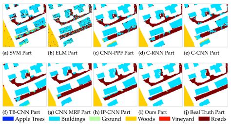 Joint Classification Of Hyperspectral And Lidar Data Using Binary Tree Transformer Network