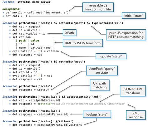Api Consumer Contract Tests And Test Doubles With Karate
