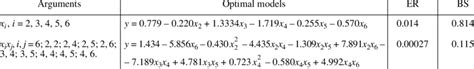 A Model Choice By The Use Of Combinatorial Algorithm Of Gmdh With