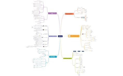 01 Software Quality Assurance Introduction Xmind Mind Map Template