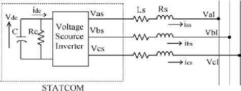 Figure 3 From Mitigation Of Faults In Grid Connected Wind Driven Single Machine Brushless Double