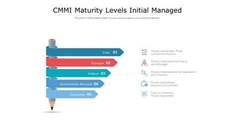 Cmmi Powerpoint Templates Slides And Graphics