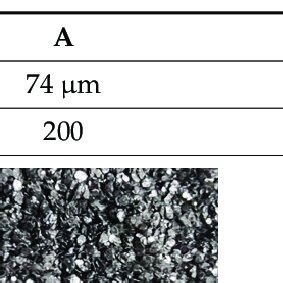 Expandable Graphite Particle Size Types And Manufactured Specimen Download Scientific Diagram