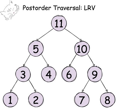 면접 준비 Algorithm 이진 트리 순회 이진 탐색 트리bst 힙 트리 면접 준비 Algorithm 이진 트리 순회 이진 탐색 트리bst 힙 트리