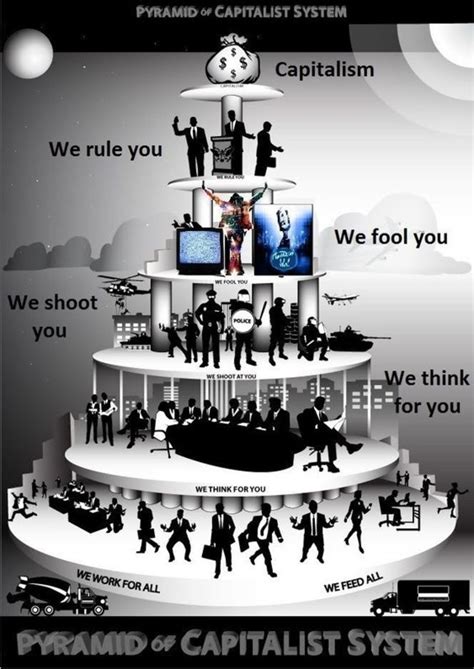 Modern Pyramid Of Capitalist System