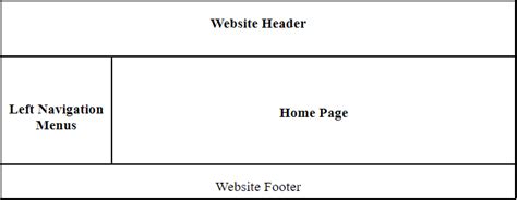 ASP NET Layout View Naukri Code