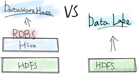 01 hudi 框架概述、数据湖data lake、什么是数据湖、数据湖框架、背景概述、hudi 介绍、hudi 发展及特性等 hudi数据湖