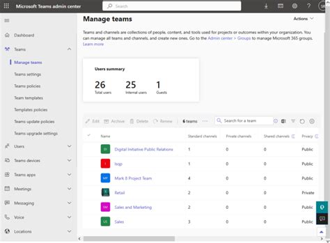 Get All Microsoft Teams Using Powershell Sharepoint Diary