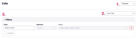Call Insights Dashboard Twilio
