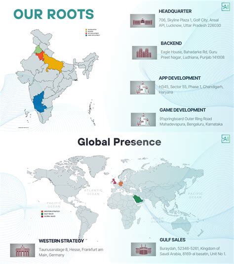 about us aayan infotech