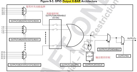 Dsp Tms320f280049之模拟比较器cmpss（寄存器版） 灰信网（软件开发博客聚合）