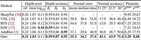 Irondepth Iterative Refinement Of Single View Depth Using Surface