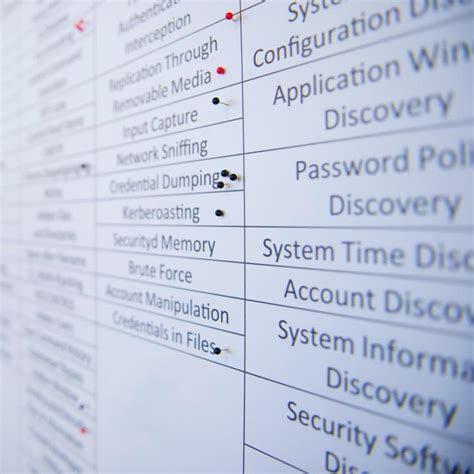Cybersecurity Mitre