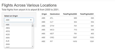 GitHub Oolwinds Airplanedelays Analyzing Airplane Delay Data Using SQLIite Python R