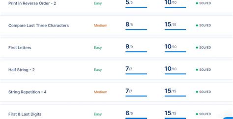 Ccbp Nxtwave Pythonprogramming 30daysofcode Pythonlearning