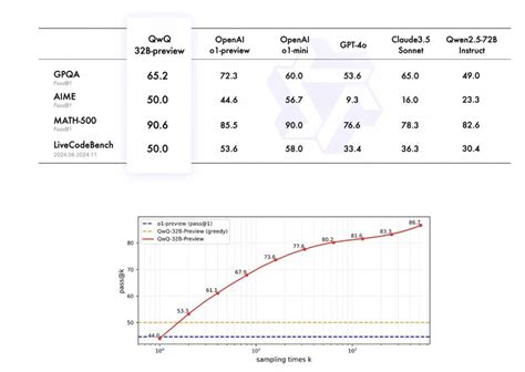 Pawel Bulowski On Linkedin Ai Machinelearning Opensource Innovation Alibaba Techtrends