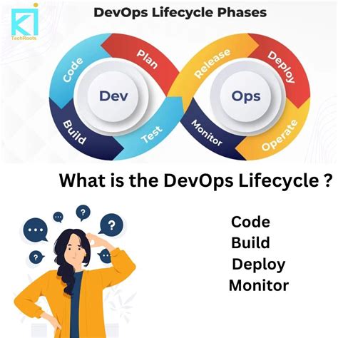devops softwaredevelopment techlife continuousintegration agile
