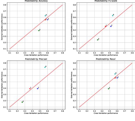 Figure 1 From Multi Modal Deep Learning Models For Alzheimers Disease Prediction Using Mri And