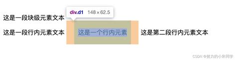 Css 之 Display属性详解css Display Csdn博客
