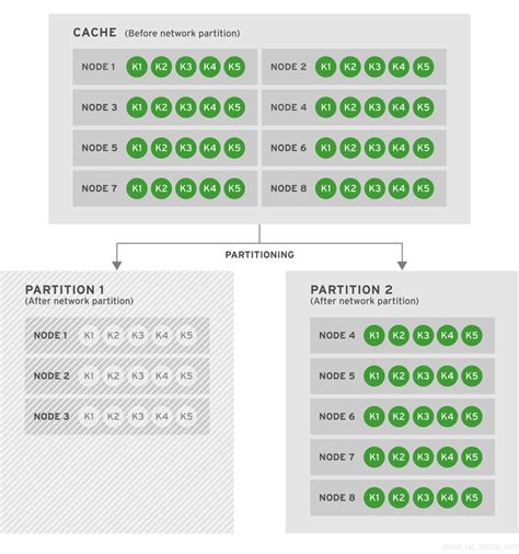 Chapter 43 Handling Network Partitions Split Brain Red Hat Product