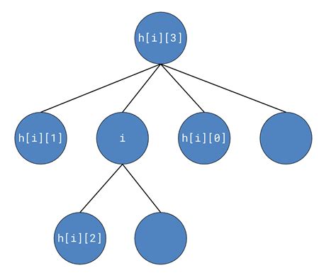 OpenCV IEEE At UCLA Project Docs