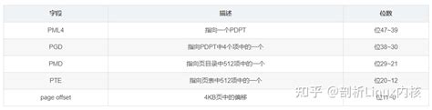 Linux页表管理之分页机制 Linux内存管理六）二三四级页表完成映射page Table Walk Csdn博客