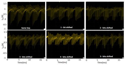 Dc Link Ripple Reduction For Parallel Inverter Systems By A Novel Formulation Using Multiple