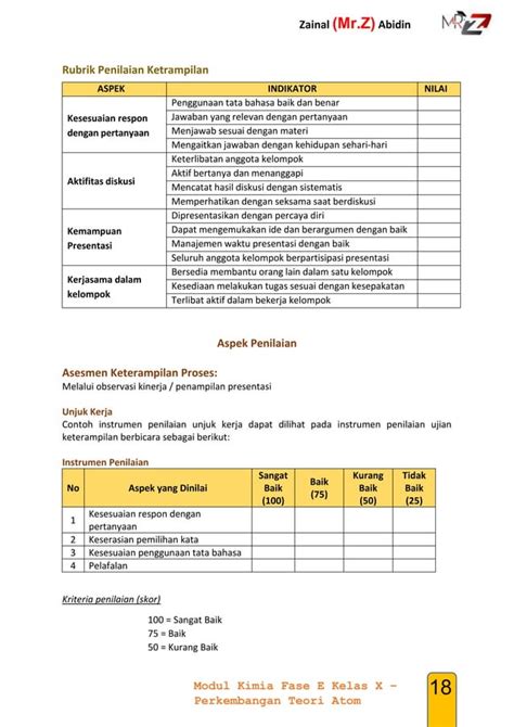 Modul Kimia Fase E Kelas X Th E Teori Atom Dan Notasi Docx