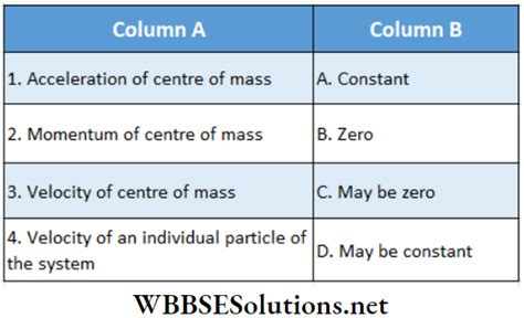 Wbchse Class 11 Physics Notes For Statics Wbbse Solutions