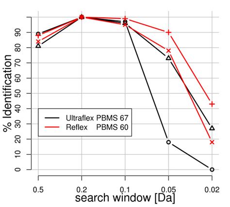The Optimal Search Window Download High Quality Scientific Diagram