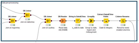 Analysing Snowflake Data Is Getting Easier With Knime Clearpeaks Blog