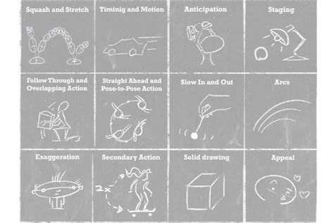 6 Principles Of Animation 12 Principles Of Animation Principles Of Animation Animation