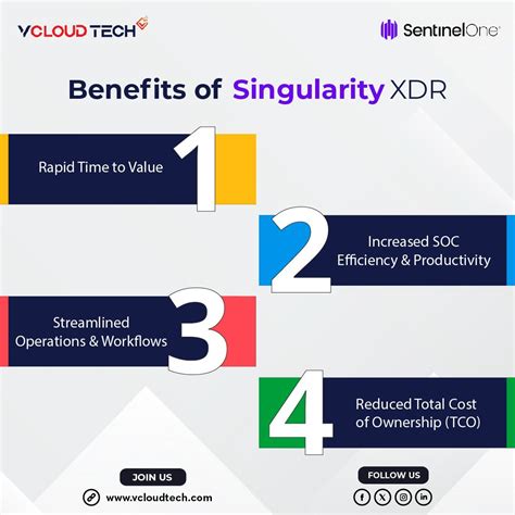 vcloud tech on linkedin singularityxdr threats security detection