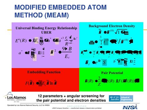 Ppt How To Develop Modified Embedded Atom Method Potentials Powerpoint Presentation Id 9336352