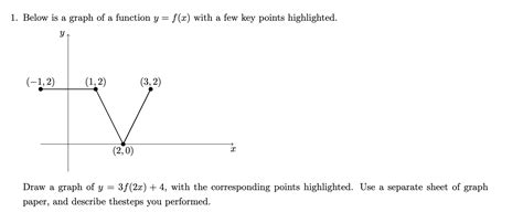 Solved 1 Below Is A Graph Of A Function Y Fx With A Few