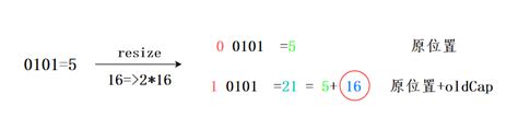 Java面试题之Java集合框架篇Java容器篇 道Java集合框架八股文 万字 张手绘图面渣逆袭必看 二哥的Java进阶之路