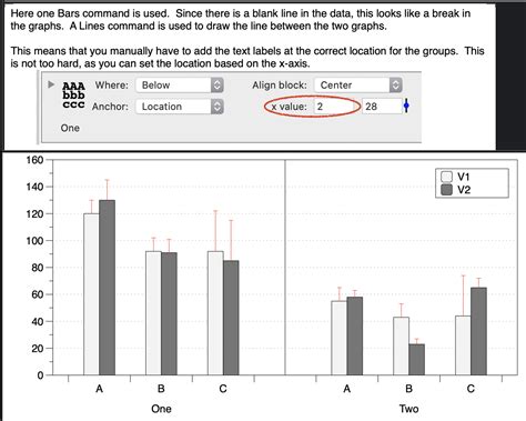 use flattened data to plot bars datagraph community