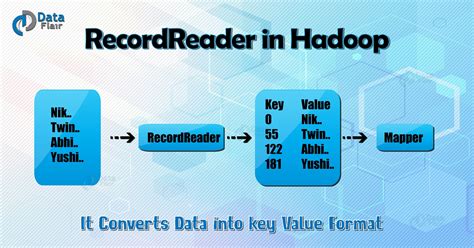 Hadoop Recordreader How Recordreader Works In Hadoop Dataflair