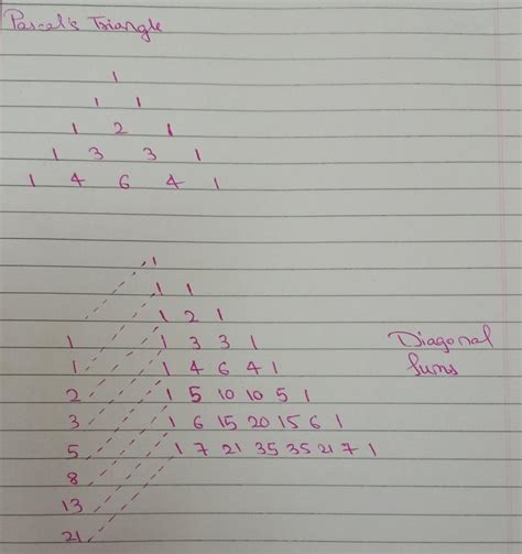 What Is Fibonacci Series A Series Of Numbers In Which Each Number Is The Sum Of The Two