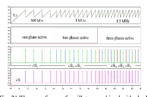Figure 1 From Design Of Control Ic For Multiphase Interleaved Buck Converter With Alternate