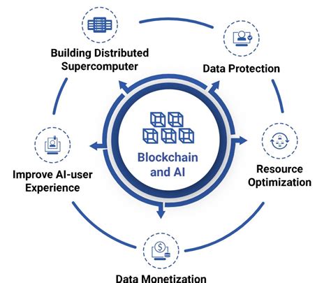 Rushi Chavan On Linkedin Blockchain Technology Data Share Digital Rushi Chavan On Linkedin Blockchain Technology Data Share Digital